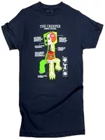 Tričko Minecraft - Creeper Anatomy S - Xzone.cz